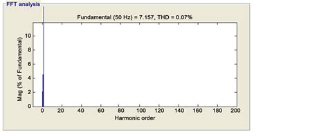 Investigational Validation Of Pv Based Dcd Mli Using Simplified Svm Algorithm Utilizing Fpga