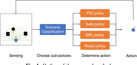 Figure 1 From Autonomous Mobile Robot Navigation For Complicated