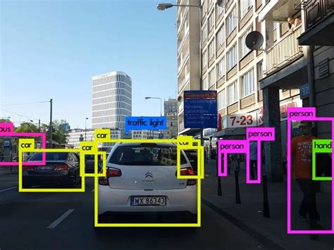 Computer Vision Deep Learning Model And Application In Python Upwork