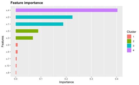 Variable Importance Plots An Introduction To Vip • Vip Variables