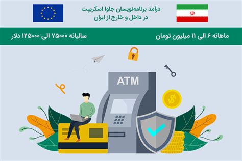 آموزش جاوا اسکریپت Javascript جامع و پروژه محور