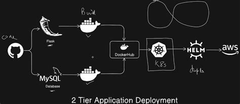 areeb abdul ghani on linkedin devops kubernetes eks docker
