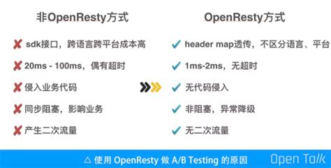 openresty 在马蜂窝的一些业务场景应用和探索 又拍云
