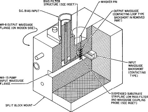 Figure 1 From A High Efficiency Frequency Doubler For 100 Ghz Semantic Scholar