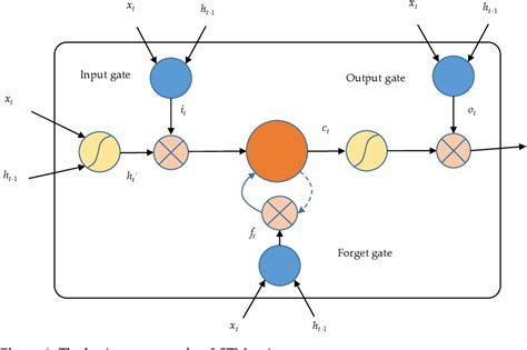 Figure 1 From Research Progress On Data Driven Methods For Battery States Estimation Of Electric