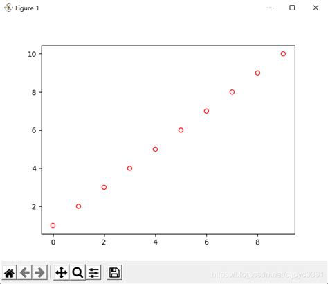 Matplotlibpyplot Pltscatter散点图空心圆标记pltscatter空心圆 Csdn博客