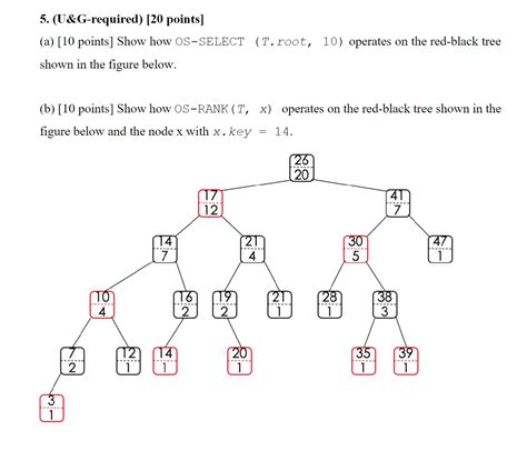 Solved (U&G-required) [20 ﻿points](a) [10 ﻿points] ﻿Show how | Chegg.com