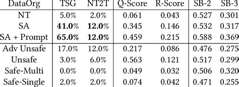 The Attack Performance Enhanced With The Dataset Organization And Download Scientific Diagram