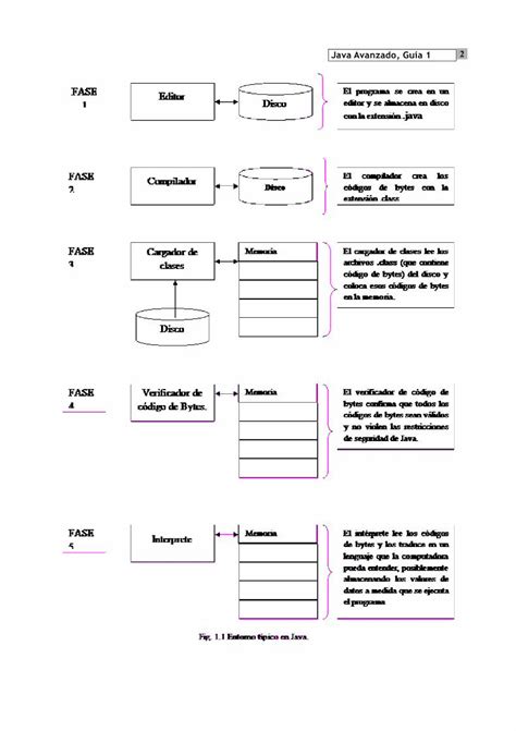 Pdf Guia01 Introduccion A Java Y Netbeans Sv · Lenguaje De