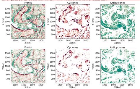Difference Between Pcolor And Pcolormesh Community Matplotlib