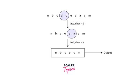 Recursively Remove All Adjacent Duplicates Scaler Topics