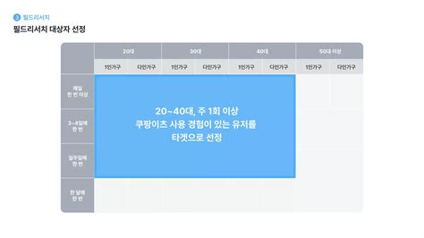 ux 아카데미 오픈프로젝트 [쿠팡이츠 ux ui 개선] pdf
