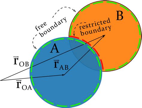 Figure 1 From D Cg Differentiable Connected Geometries For Multi Domain Optimization And