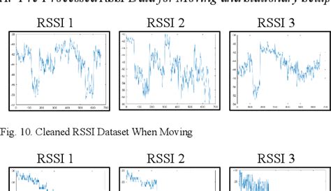 Figure 10 From Population Estimation Using Wi Fis Received Signal Strength Indicator Based On