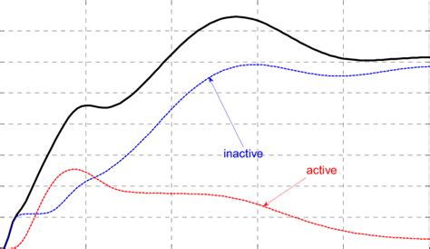 Prevalence Of Population With Bmi 25 Download Scientific Diagram