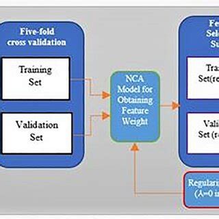 Conventional Speech Emotion Classification System Download Scientific Diagram