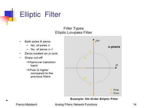 Ppt Analog Filters Network Functions Powerpoint Presentation Free