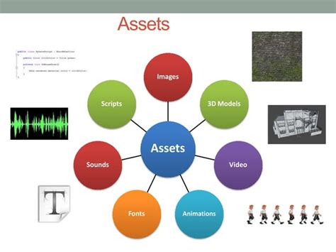 Game Development With Unity3d Game Development Lecture 3 Ppt Free Download