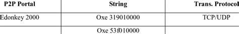 shows the strings for protocol payload download scientific diagram