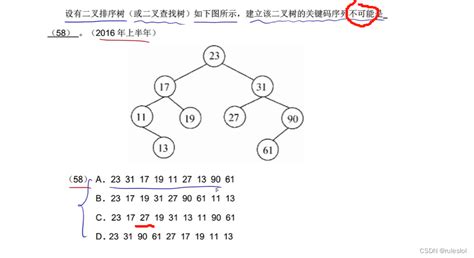 软件23 上午题 【数据结构】 树与二叉树2二叉树生产软件 Csdn博客