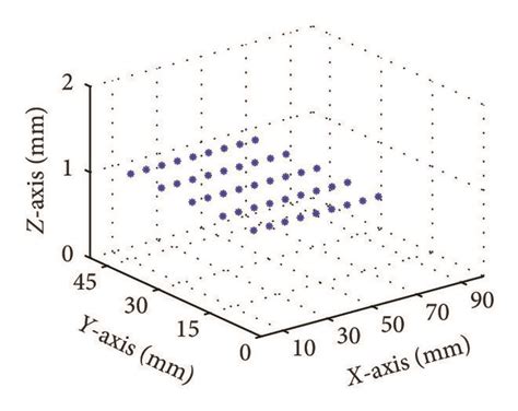 reconstruction results with the intrinsic parameters in table 1 for a