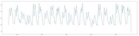 Preparing Data For Ml Models Using Aws Glue Databrew In A Jupyter