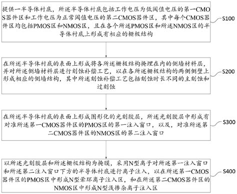 Cmos集成器件的制造方法与流程