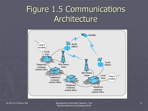 Management Information Systems 10e Ppt Download