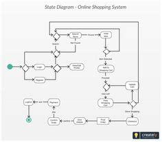 State Chart Diagram For Online Shopping System Click On The Image To Edit Online And Construct