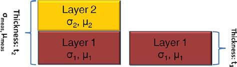 Schematic Representation Of The 2 Layer Model For The Determination Of Download Scientific