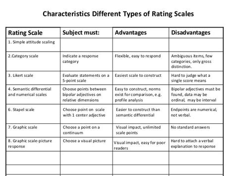 Different Types Of Rating Scales Design Talk