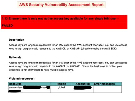 an app to scan and find security vulnerabilities in your aws infrastructure upwork