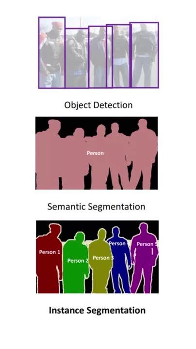 computervision ai instancesegmentation syntheticdata