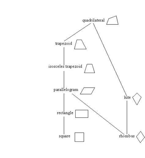 Parallelogram Flowchart