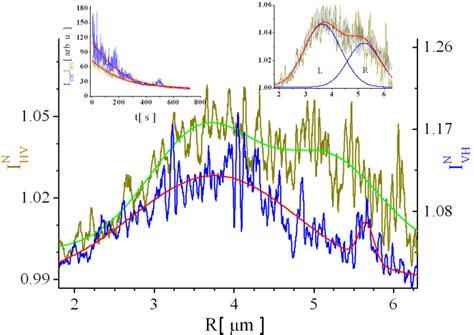 Main Part The Manifestation Of Cs Resonance In Cross Polarized Signals