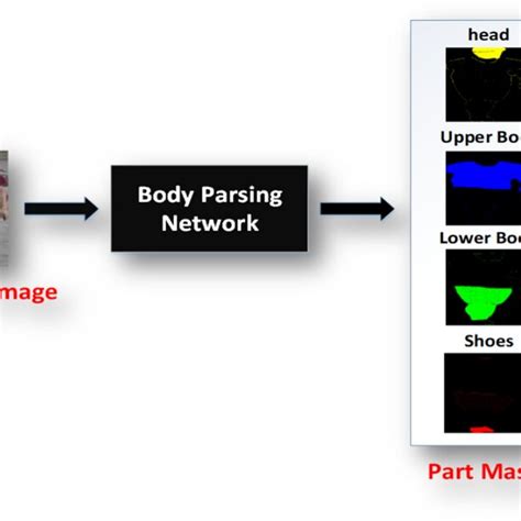 Part Masks Generation On Image Based Person Reid Datasets Each Image