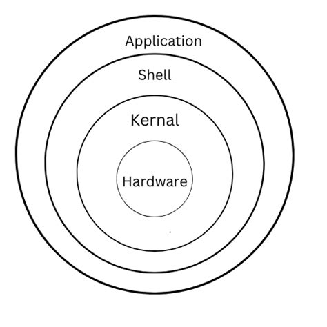 Mastering Linux Commands A Devops Engineers Secret Weapon 🚀 By Amit