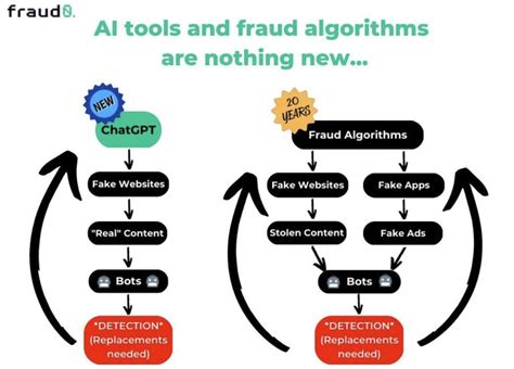 Chatgpt A New Era Of Fraud Fraud0