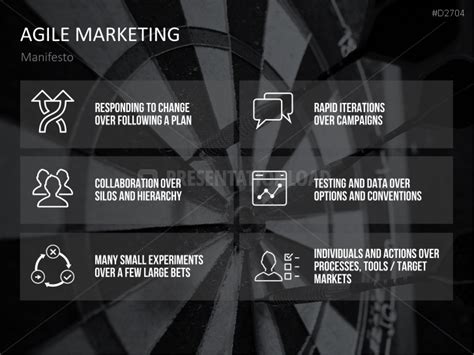 Agile Marketing Powerpoint Template