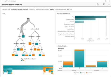 Sas Vs Sap Bi Vs Power Bi Which Bi Tool Wins In 2025