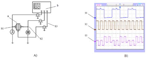 Ccp Used As It Bases Of Logic Gates Obtained Of Two Digital Ttl