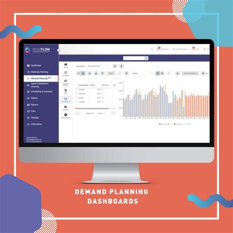 demand driven technologies on linkedin businessinsights dataanalytics intuiflow demandplanning