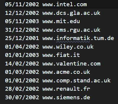 GitHub JalalSayed Web Monitoring Web Monitoring System Developed In C To Count Number Of