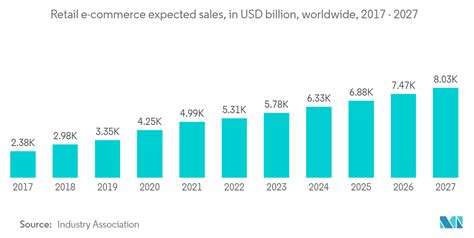 배달 시장 규모 및 점유율 분석의 흰색 장갑 서비스 산업 연구 보고서 성장 동향 배달 시장 규모 및 점유율 분석의 흰색 장갑 서비스 산업 연구 보고서 성장 동향