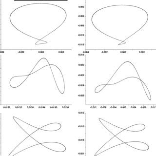 Orientation Of The Orbit In Space Download Scientific Diagram