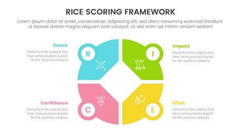 Rice Scoring Model Framework Prioritization Infographic With Big Circle