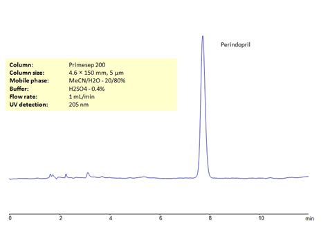 Hplc Determination Of Perindopril On Primesep 200 Column Sielc Technologies