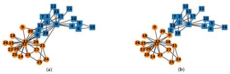 A Graph Cut Based Approach To Community Detection In Networks