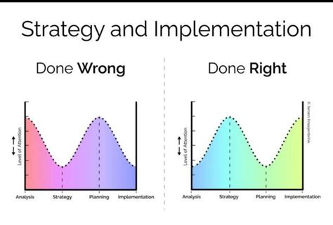 Syed Zishaan Ali Qadri On Linkedin Strategy And Implementation