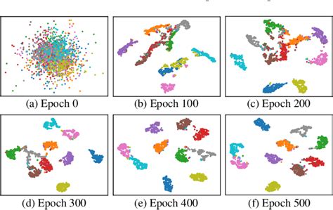 figure 1 from mutual information driven multi view clustering